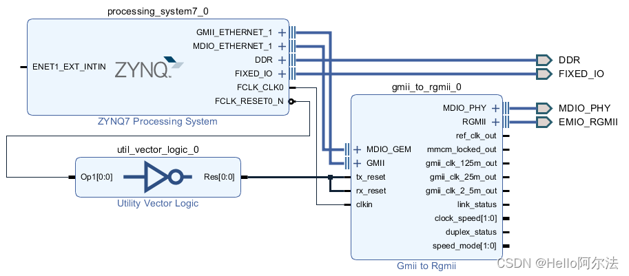 【ZYNQ】裸机 PS + PL 双网口实现之 ZYNQ 配置_zynq的lwip pl端配置-CSDN博客