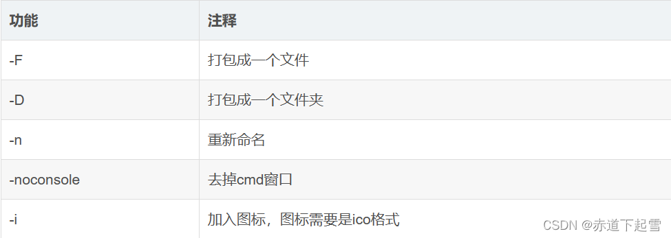 python将代码打包成exe文件，同时使用UPX工具对exe文件进行压缩_python upx-CSDN博客