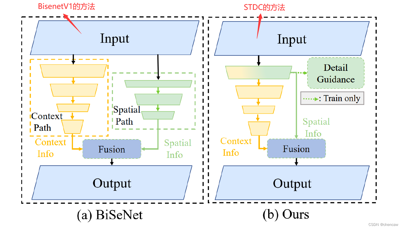（20）语义分割--STDC--原理_stdc seg模型推理-CSDN博客