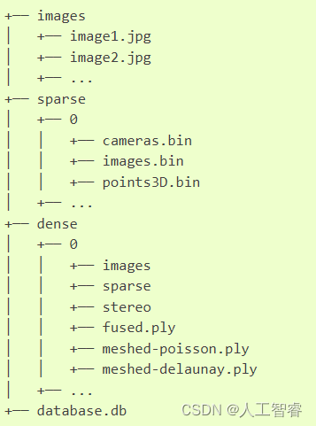 Colmap学习一：基础知识（坐标系、相机模型、整体框架）_colmap坐标系-CSDN博客