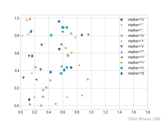 Matplotlib操作——简单散点图-CSDN博客