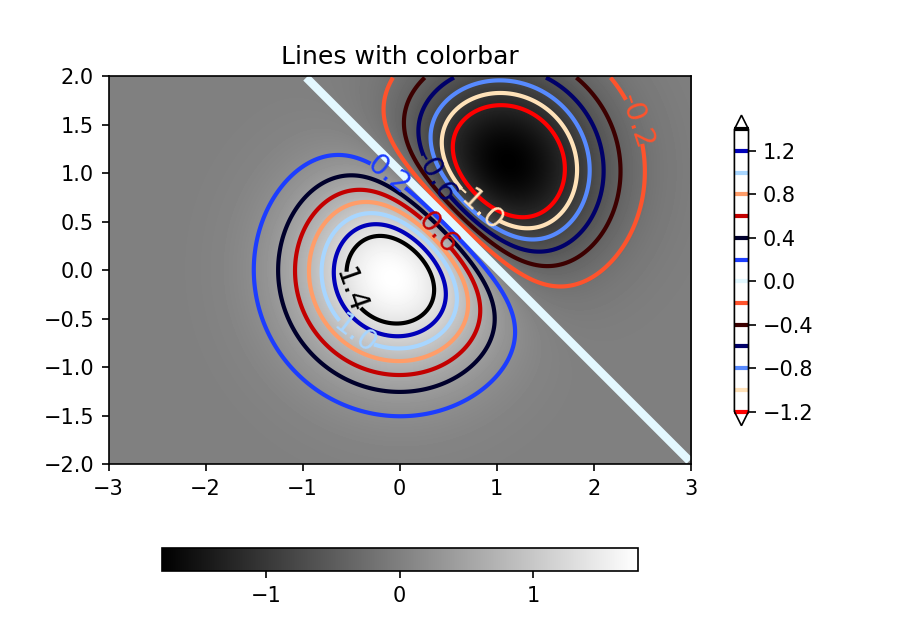python绘制等高线图_python等高线图-CSDN博客