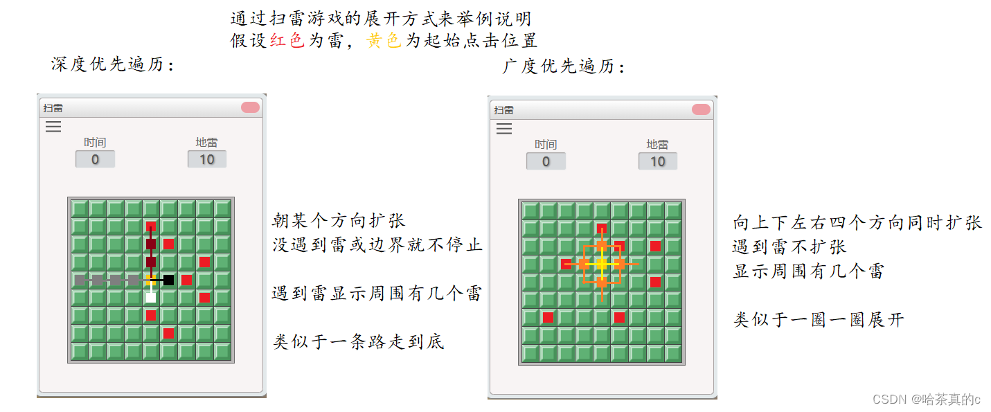 【数据结构初阶】7 二叉树假设二叉树中的所有键值都是不同的正整数。唯一的二元树可以通过给定的后序和顺序 Csdn博客