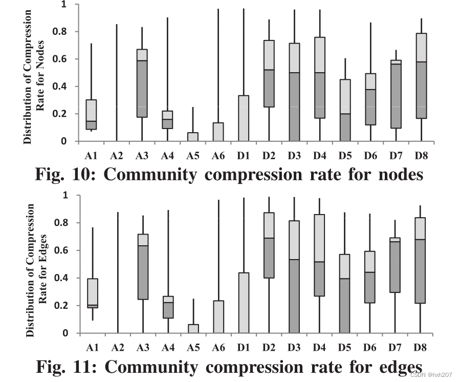 depcomm论文精读笔记_darpa tc-CSDN博客