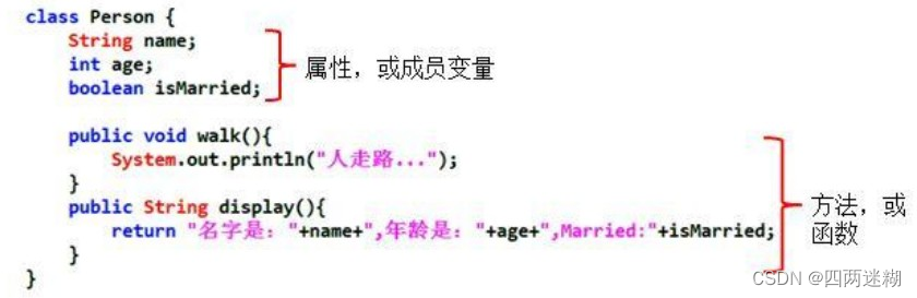 Java 面向对象java面向对象 Csdn博客