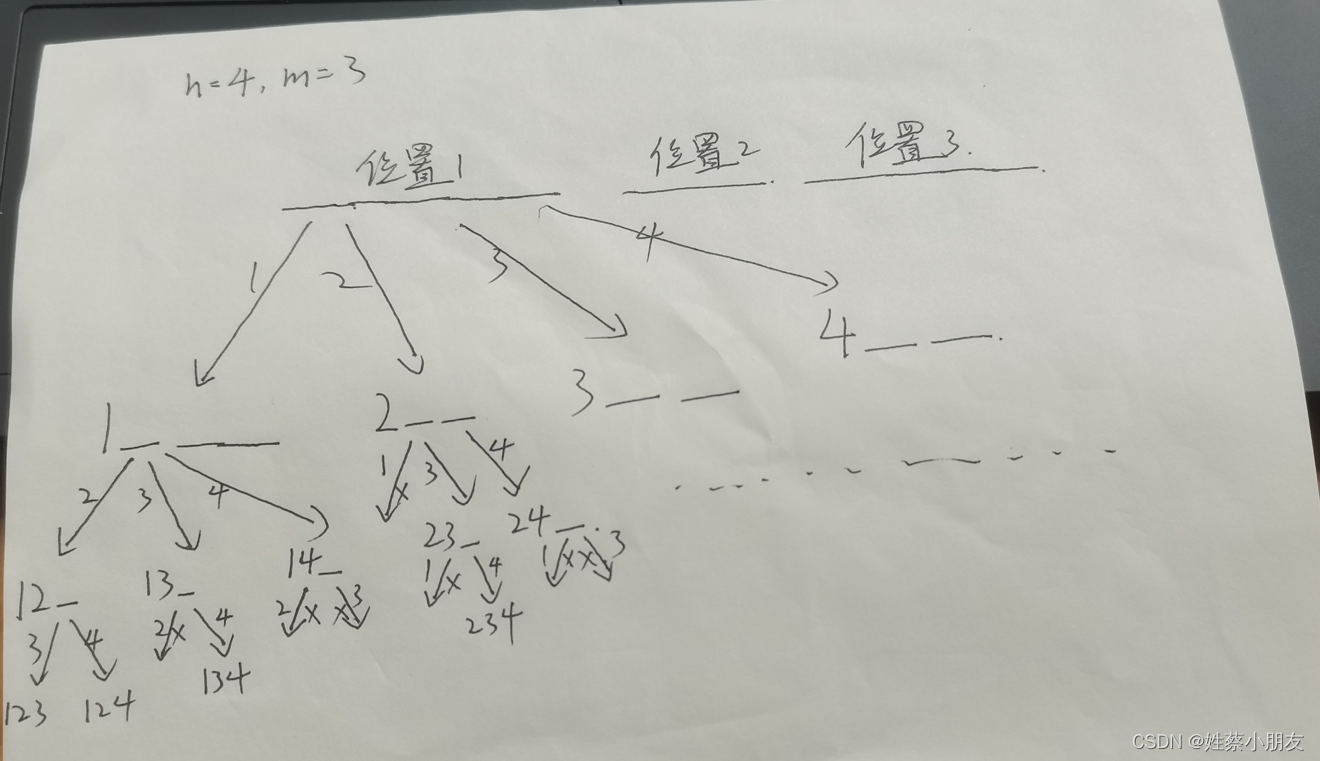 递归实现组合型枚举h0119 递归实现组合型枚举】 Csdn博客