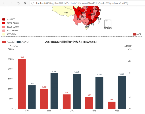 【pyecharts库与pandas库】利用pyecharts库根据表格中的GDP数据绘制2021年中国各省GDP热力图和GDP较低的五个省的 ...