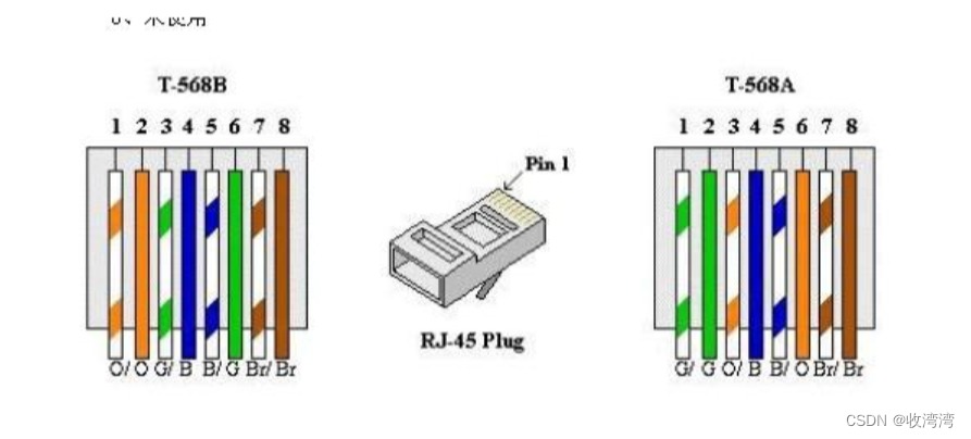 网线、公母接口定义_网线公母-CSDN博客