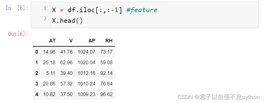 Python金融分析小知识33——机器学习之多元线性回归算法的使用python多元线性回归训练集 Csdn博客