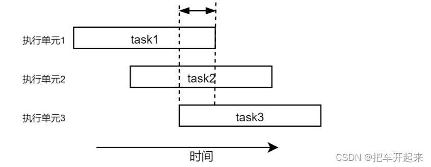线程与子线程 Csdn博客