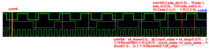 基于FPGA的EEPROM读写测试项目（IIC驱动）_fpgaeeprom-CSDN博客
