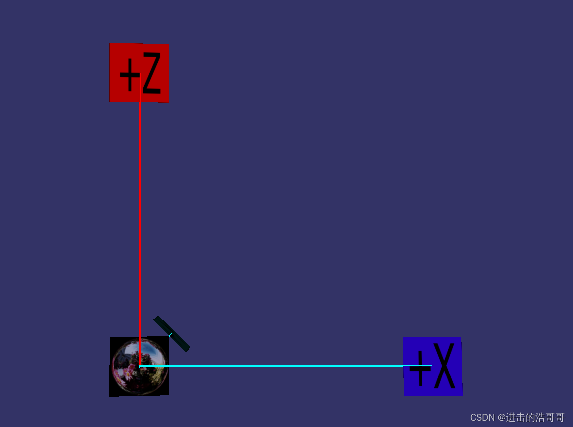 OSG坐标系_osg hud 坐标轴-CSDN博客