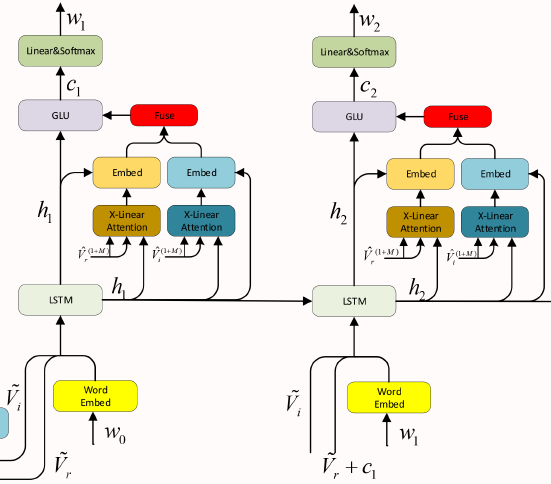 论文阅读【XlanV Model with Adaptively Multi-Modality Feature Fusing for Video Captioning】_i3d视频特征提取 ...