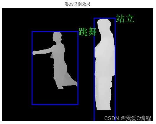 m基于GRNN广义回归神经网络和HOG特征提取的人体姿态检测识别matlab仿真,样本集为TOF深度图_grnn算法作图-CSDN博客