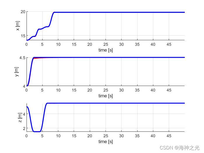 【MVO三维路径规划】基于matlab多元宇宙算法多无人机避障三维航迹规划【含Matlab源码 2579期】_多无人机航迹规划-CSDN博客