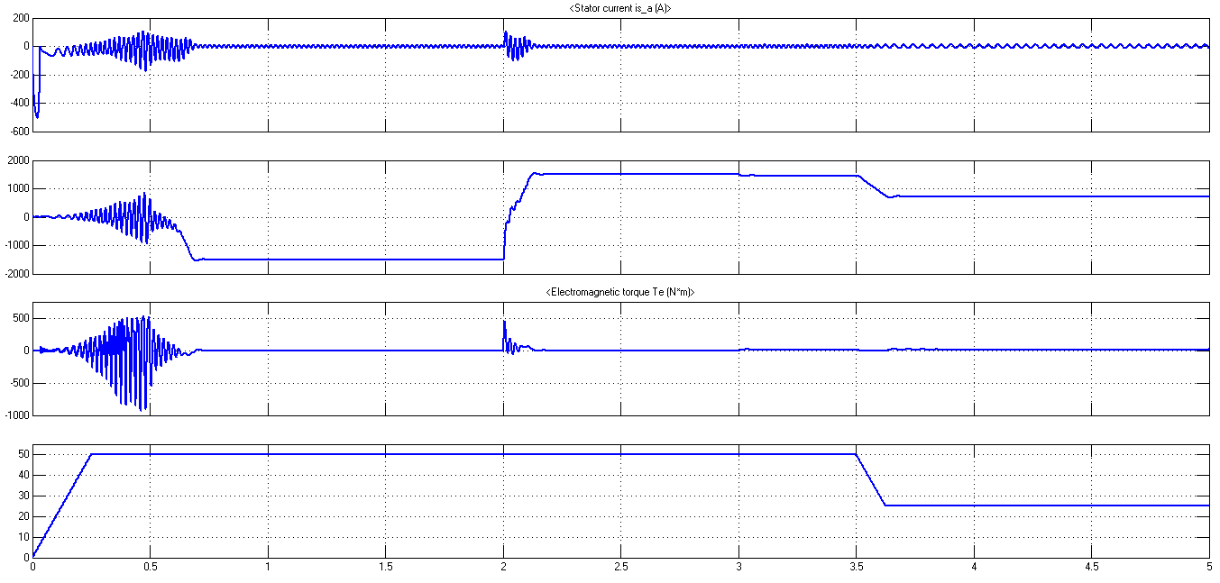 交流异步机VVVF变频控制simulink/matlab仿真分析-CSDN博客