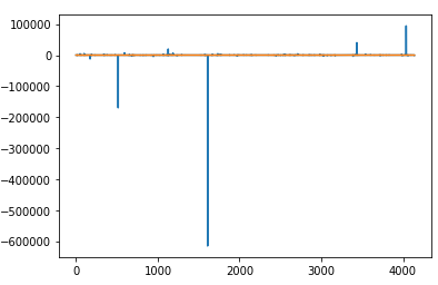 pandas_因子去极值(例子)_pandas winsorize-CSDN博客