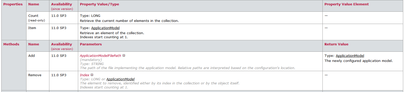 CANoe 交互接口介绍系列 ———— CommunicationSetup 接口_comunication setup-CSDN博客