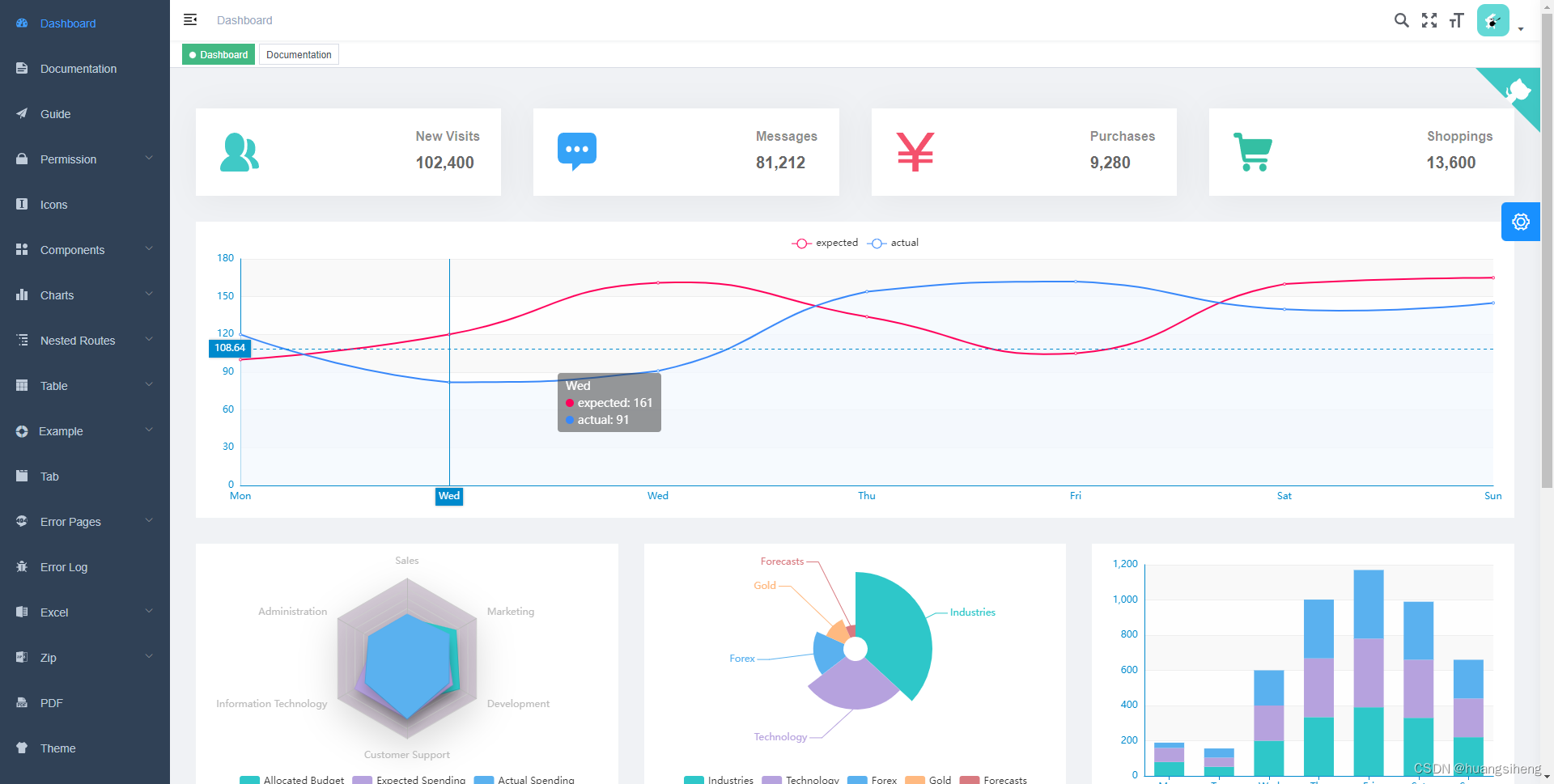 关于vue Element Admin导入依赖的问题pueradmin Csdn博客