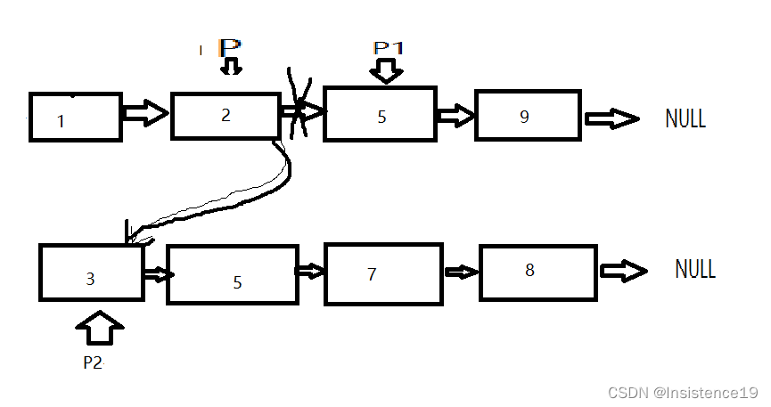 有序链表的合并-CSDN博客