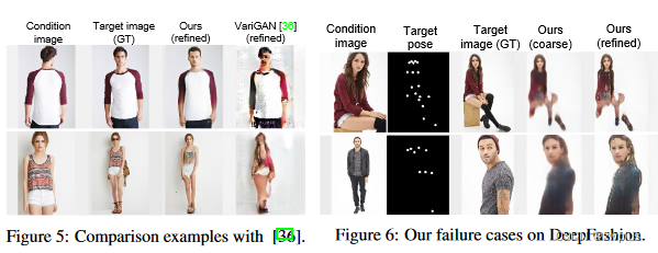 [论文笔记]pose guided person image generation_pose guided image generation-CSDN博客