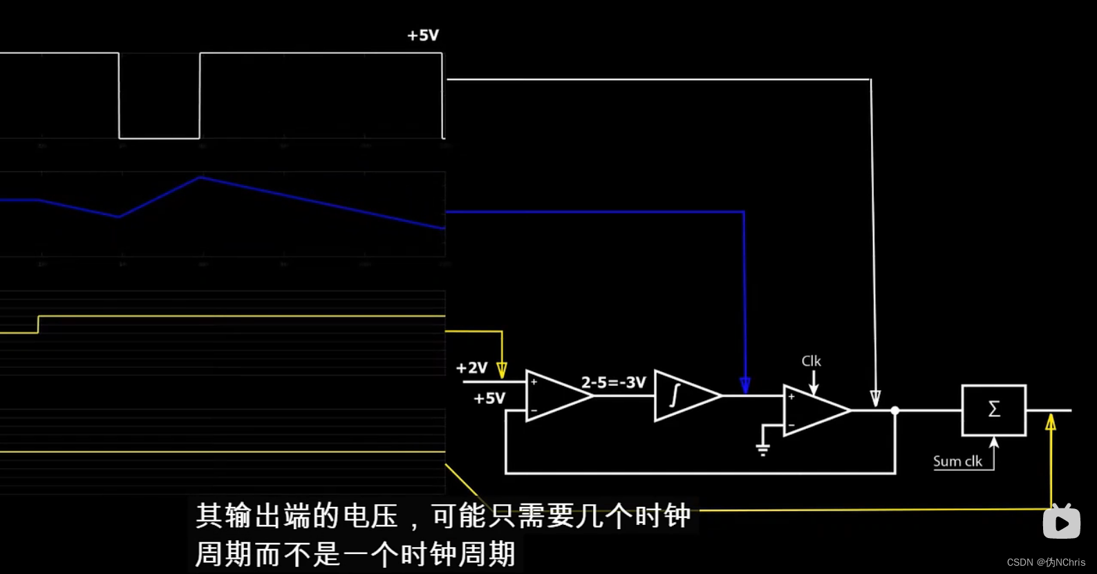 Delta-Sigma Modulator Basics Δ-Σ调制器基础知识_delta-sigma调制器-CSDN博客