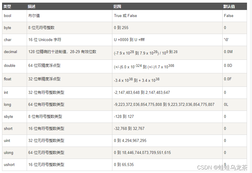 C数据类型db1009dbd154是什么类型 Csdn博客