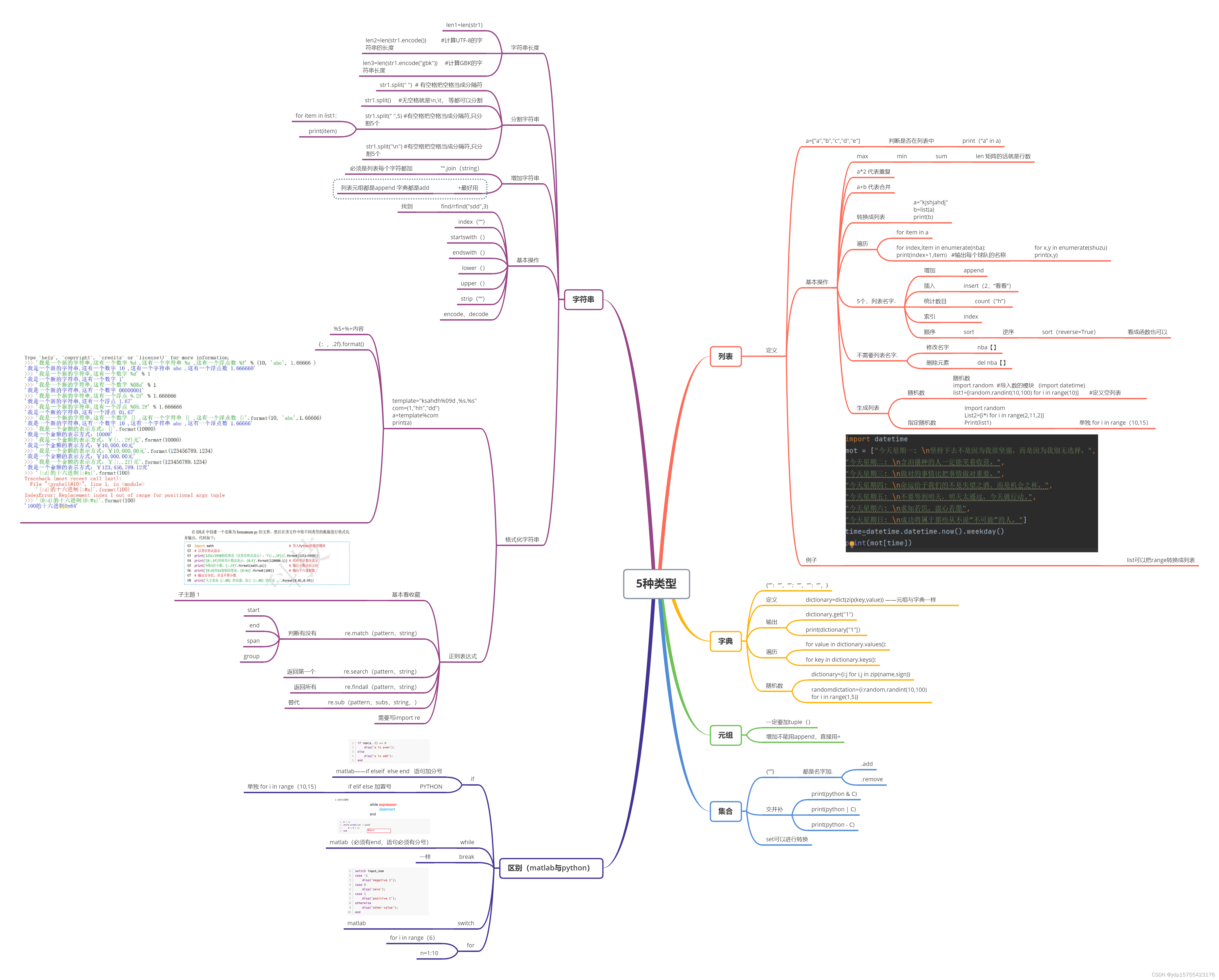 Python 笔记整理python笔记怎么怎么整理 Csdn博客