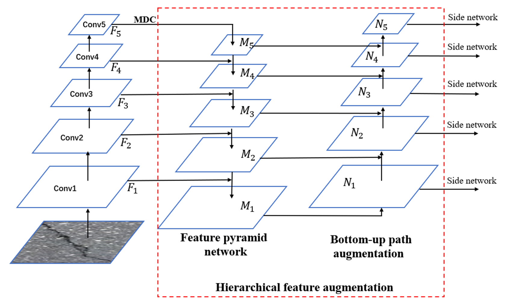 论文阅读《Automatic Pavement Crack Detection Based on Hierarchical Feature Augmentation》-CSDN博客