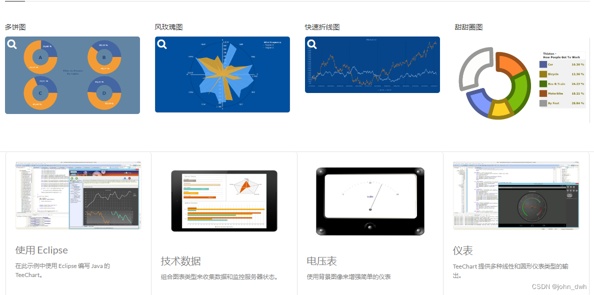 Teechart 320210804 For Java Crackteechart 202132 Csdn博客