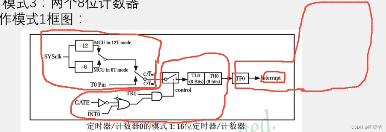 定时器 -51-CSDN博客