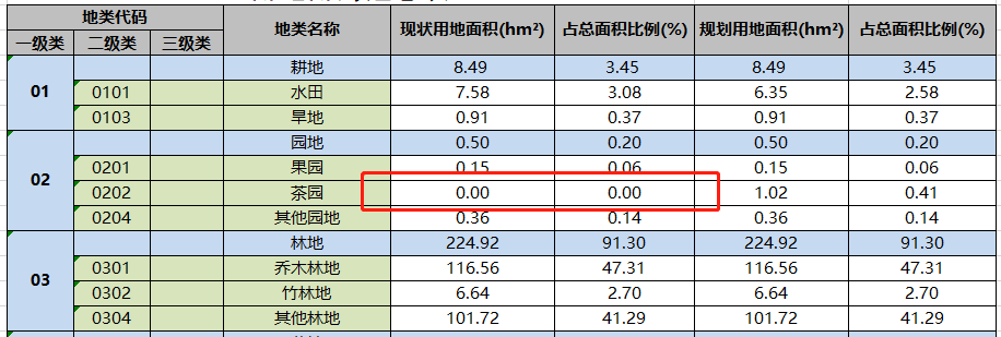【arcgis Pro二次开发】27：删除excel表中指定列值为0的行for Row In Worksheet 删除某行 Csdn博客 7709