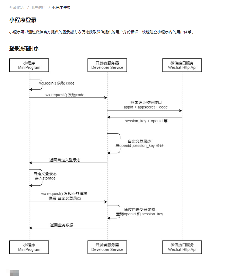 openId【微信小程序(前端)获取code、openid】_微信登录获取openid调试工具-CSDN博客