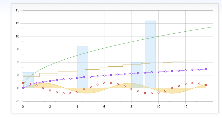 【整理】前端图表框架-CSDN博客