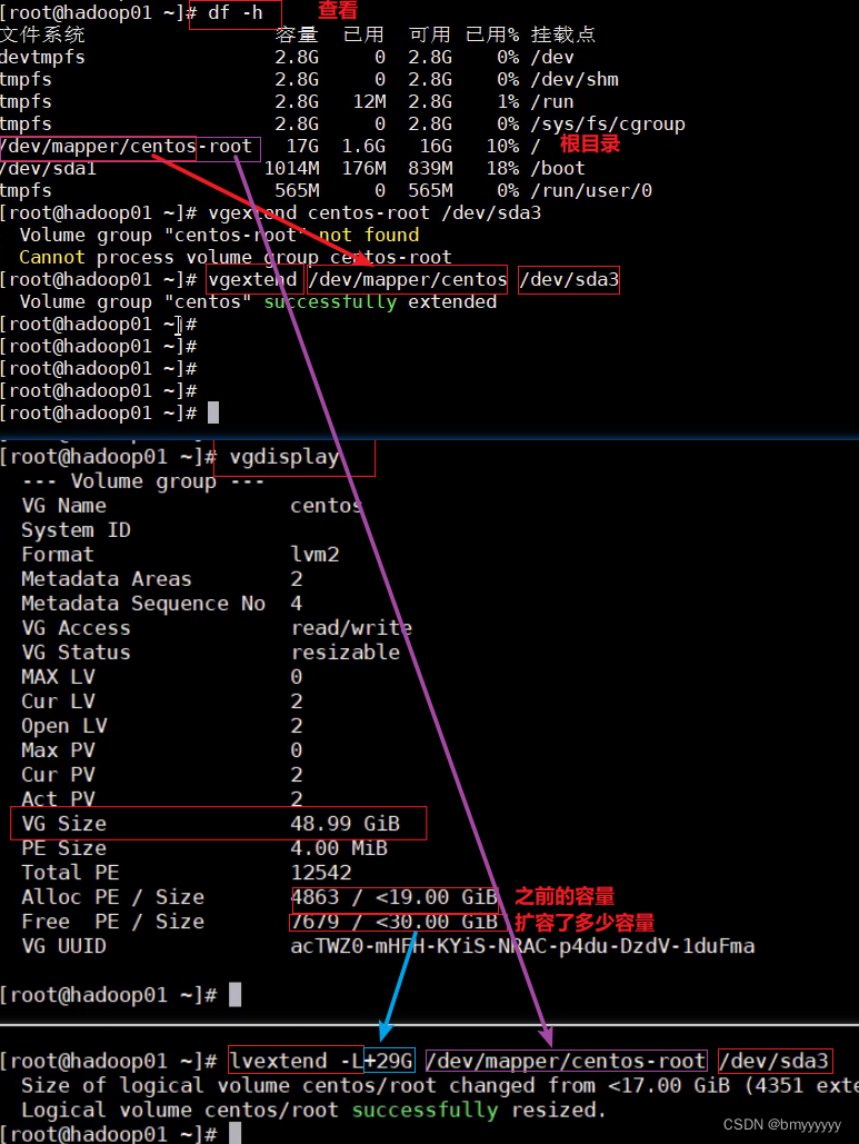 【大数据集群搭建-CDH-（3）VMware-Linux磁盘扩容】CDH版本进行大数据集群各组件环境部署-（3）VMware-Linux磁盘扩容_cdh集群数据存储-CSDN博客