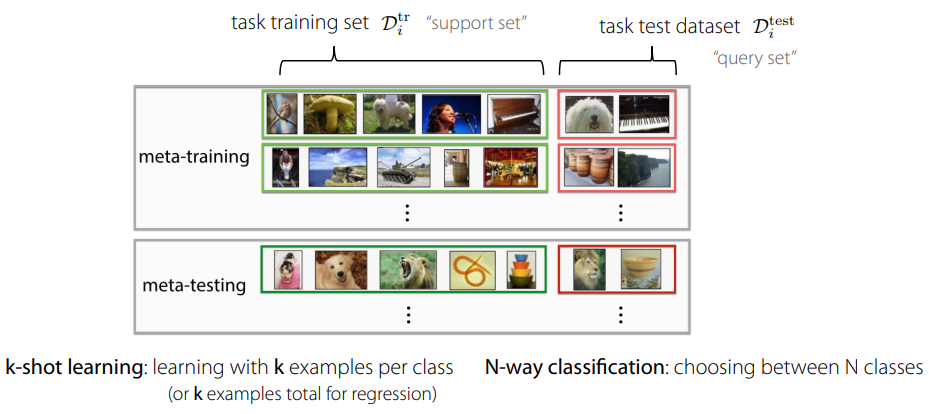 课程笔记: stanford cs330 deep muti-task learning and meta-learning -- metalearning_bbox_cs330 斯坦福-CSDN博客