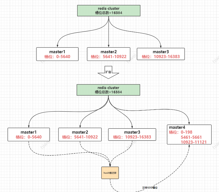 redis核心知识点总结（超详细）_redis知识点-CSDN博客