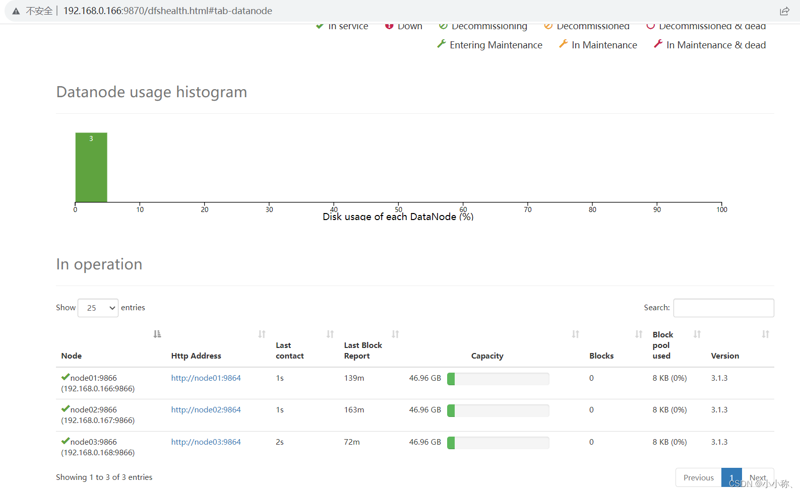 Hadoop集群搭建-CSDN博客