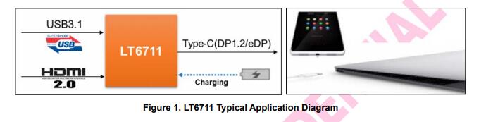 替代LT6711A功能方案| 完全替代LT6711A芯片|高性价比HDMI转EDP转换设计_qq1659747718的博客-CSDN博客