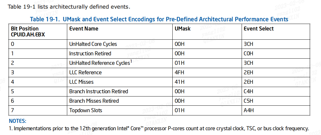Linux perf event 的使用（二）-CSDN博客