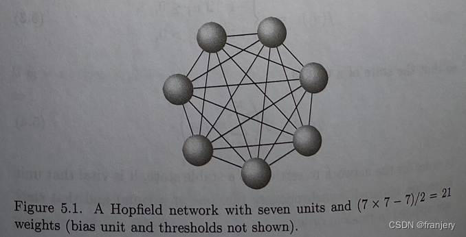 Chapter 5--------Hopfield Net_hopfield nets-CSDN博客