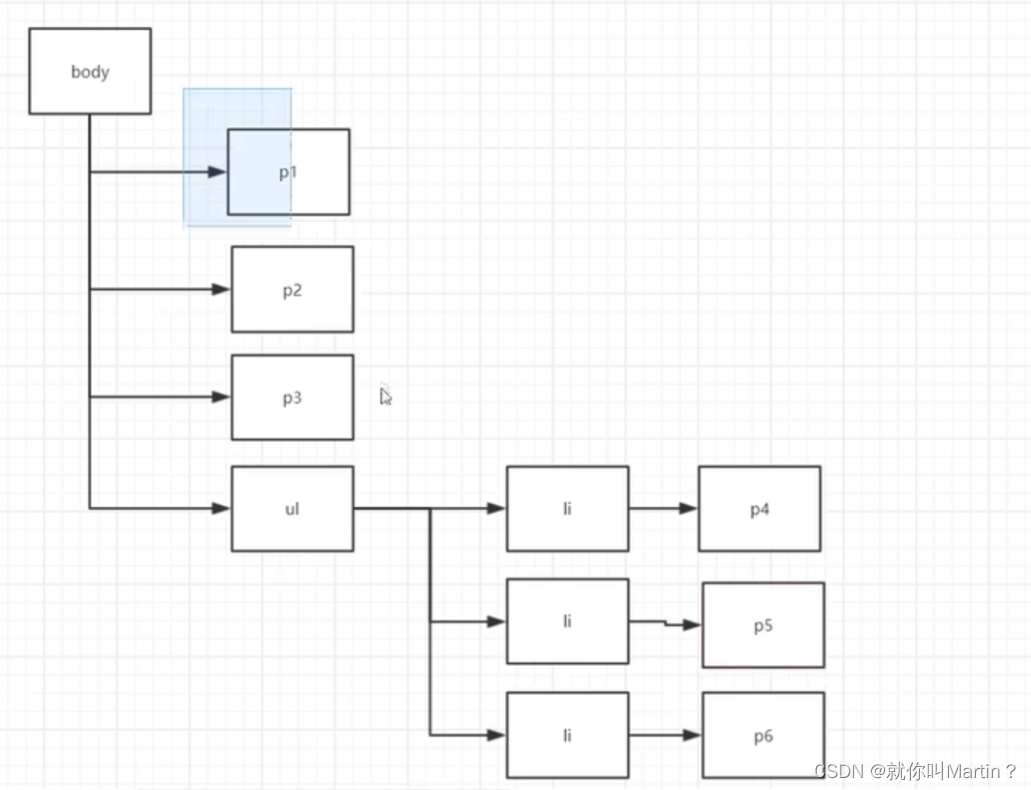【狂神说java】css详细笔记全狂神说css笔记 Csdn博客