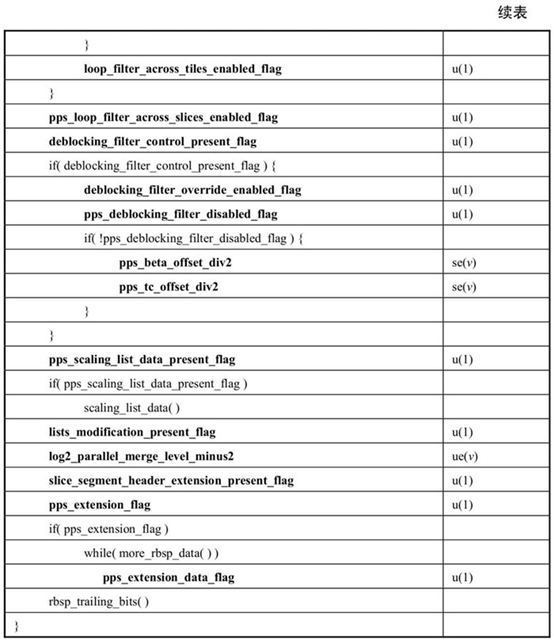 H265/HEVC视频分层码流分析语义元素解释_h265 vps-CSDN博客