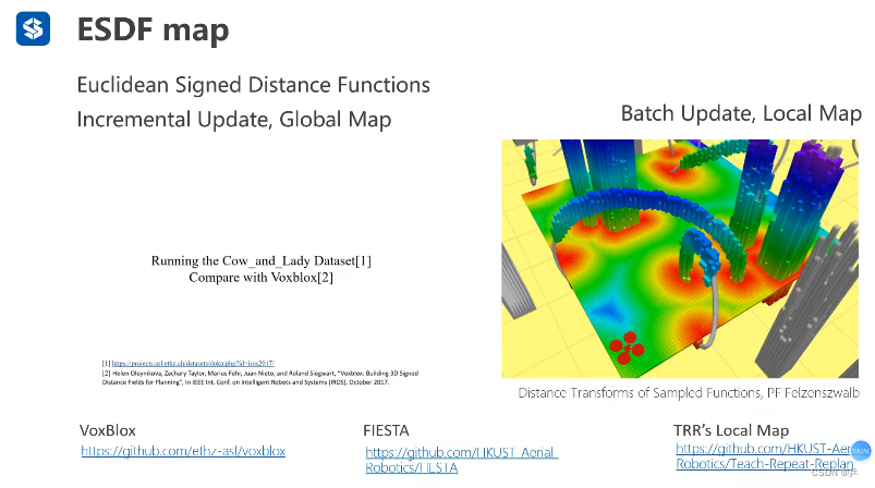 【L1】深蓝学院-高飞老师 移动机器人规划笔记_高飞老师 无人机平台-CSDN博客
