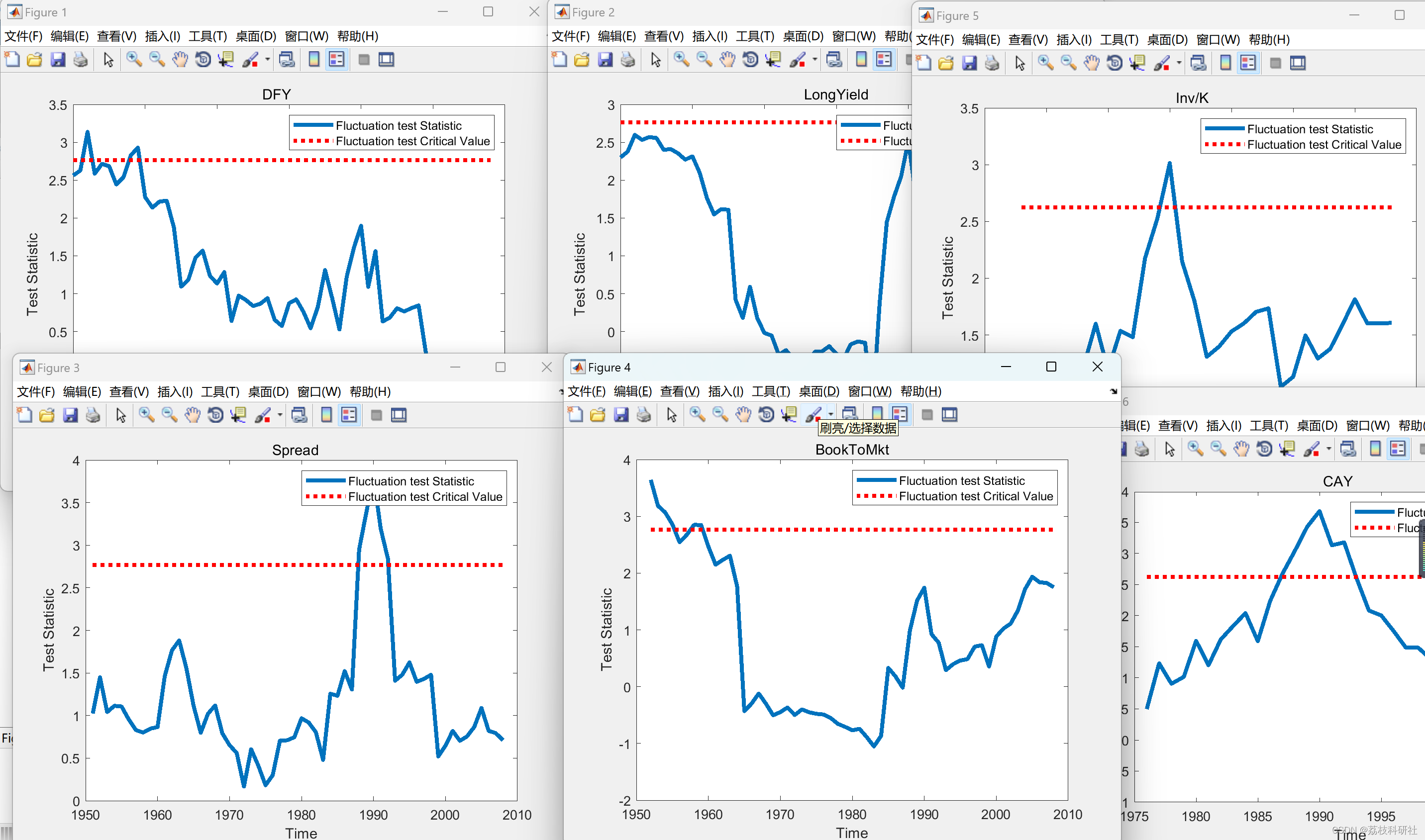 【模型预测、鲁棒评估】存在不稳定性的情况下进行序列预测（Matlab代码实现）_matlab findall(gcf,'type','axes')-CSDN博客