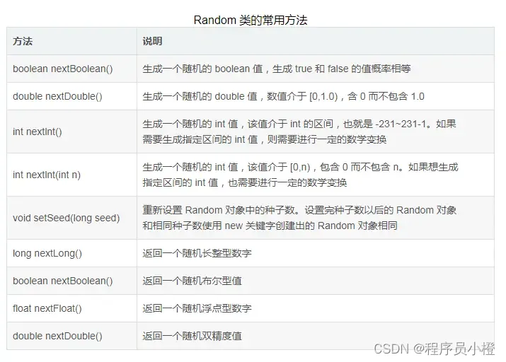如何用java生成随机数 Java随机产生1 2 Csdn博客