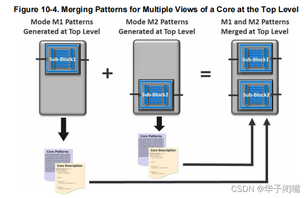 Mentor-dft 学习笔记 day37-Scan Pattern Retargeting(2)_华子闭嘴的博客-CSDN博客