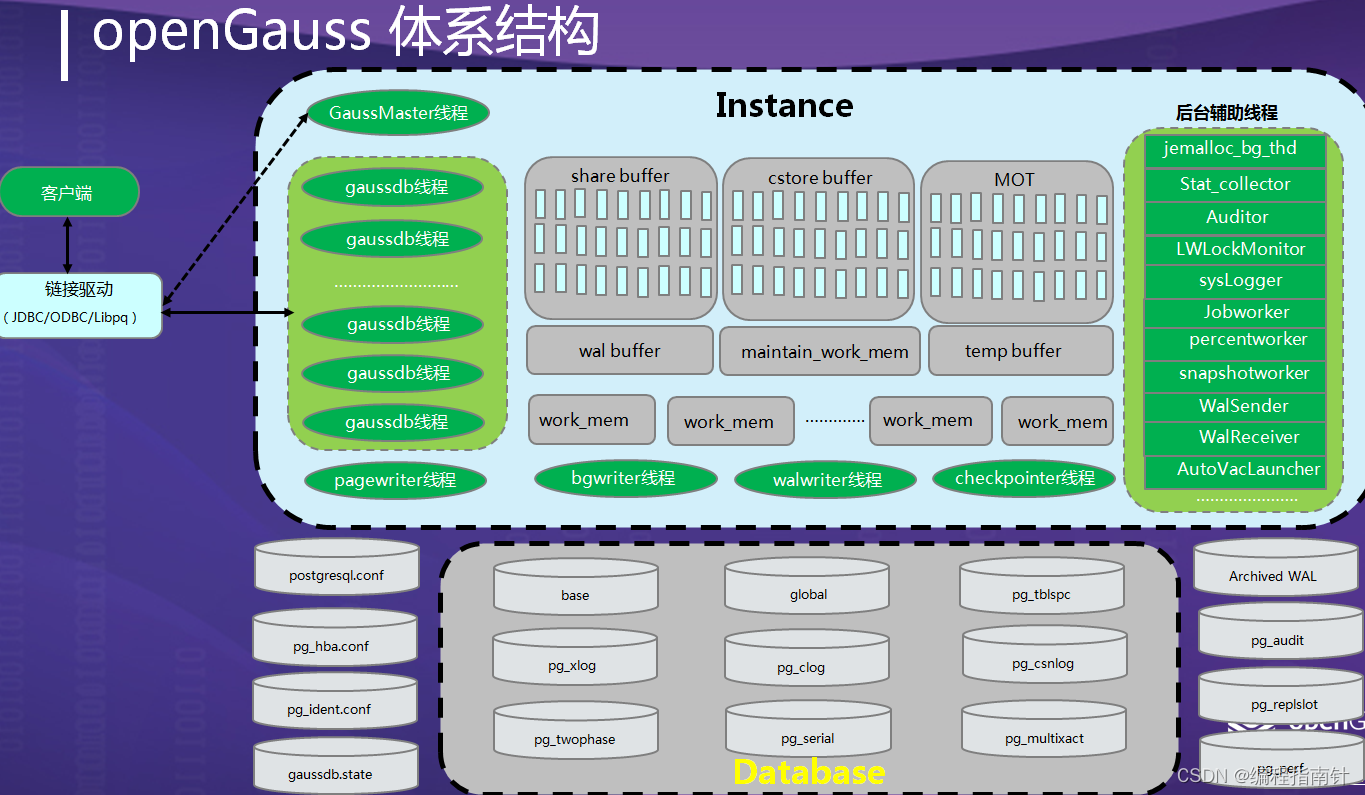 第一章 Opengaussdb数据库介绍openguss数据库 Csdn博客