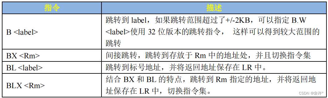（第一章）嵌入式linux之常用汇编指令汇编mrs指令 Csdn博客