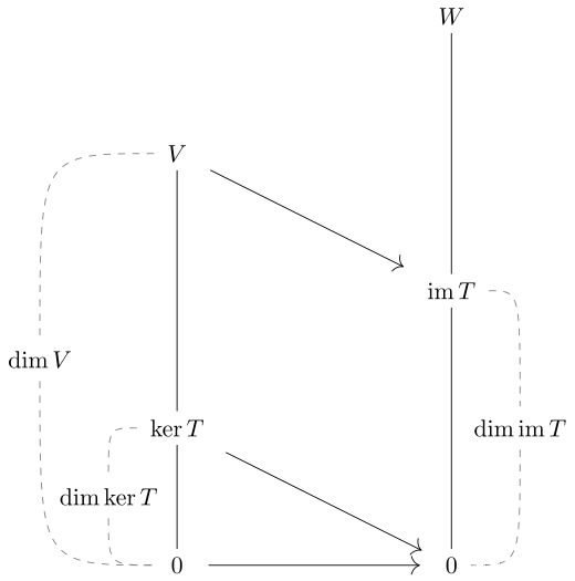 Rank–nullity theorem_rankt+nullity(t)=dimv-CSDN博客